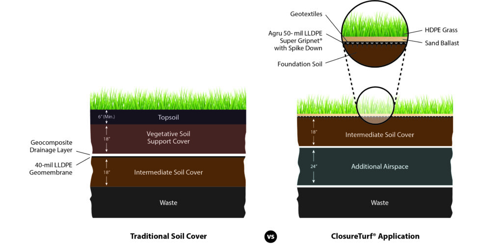 Maximizing Landfill Airspace for Increased Revenue | Watershed Geo